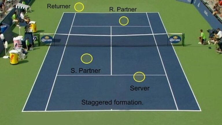 Where to stand in doubles - Position is key advises strategy expert