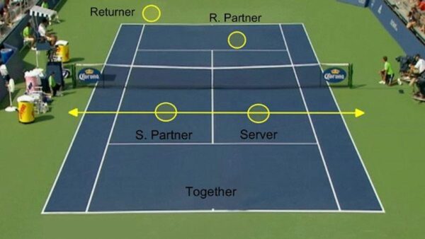 Where to stand in doubles - Position is key advises strategy expert