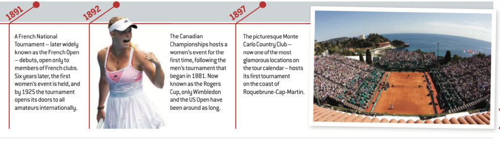 Tennis history: The rise in popularity of tournament tennis