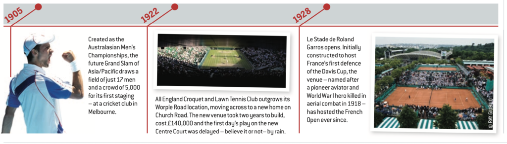 Tennis history: The rise in popularity of tournament tennis