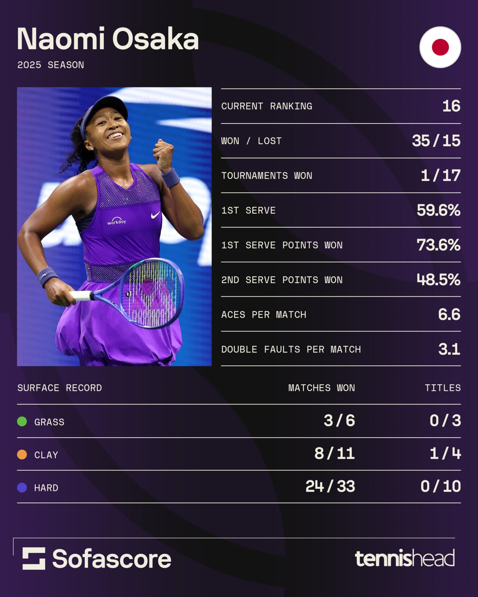 Naomi Osaka reveals the tactical change she made to avoid Australian ...