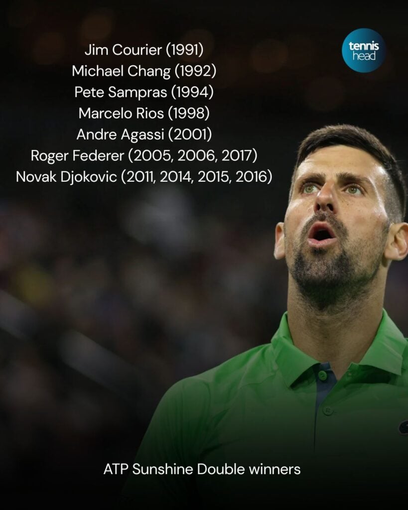 The seven ATP players to complete the Sunshine Double by winning Indian ...